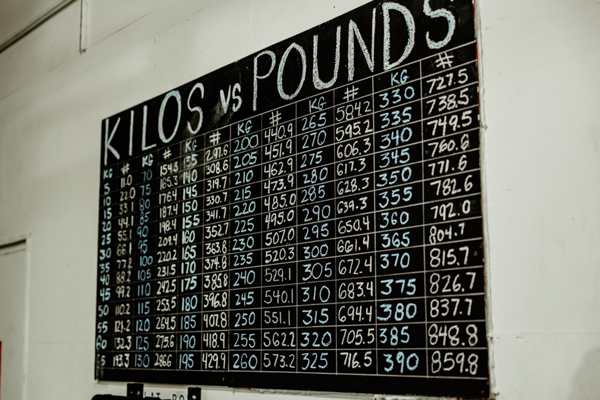 What We Do - KILOS Performance & Fitness